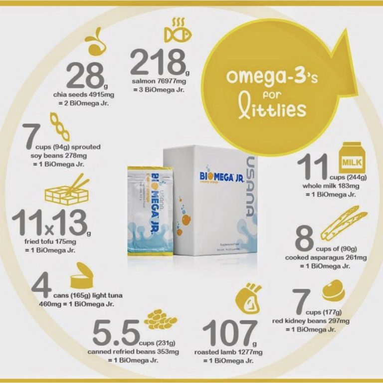 Kids Fish oil | Biomega Junior | DHA | EPA | Vitamin D
